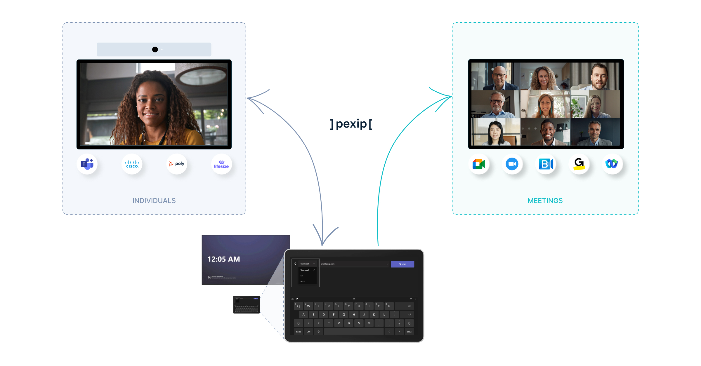 Direct 1:1 calling from Teams Rooms to all other video devices | Pexip